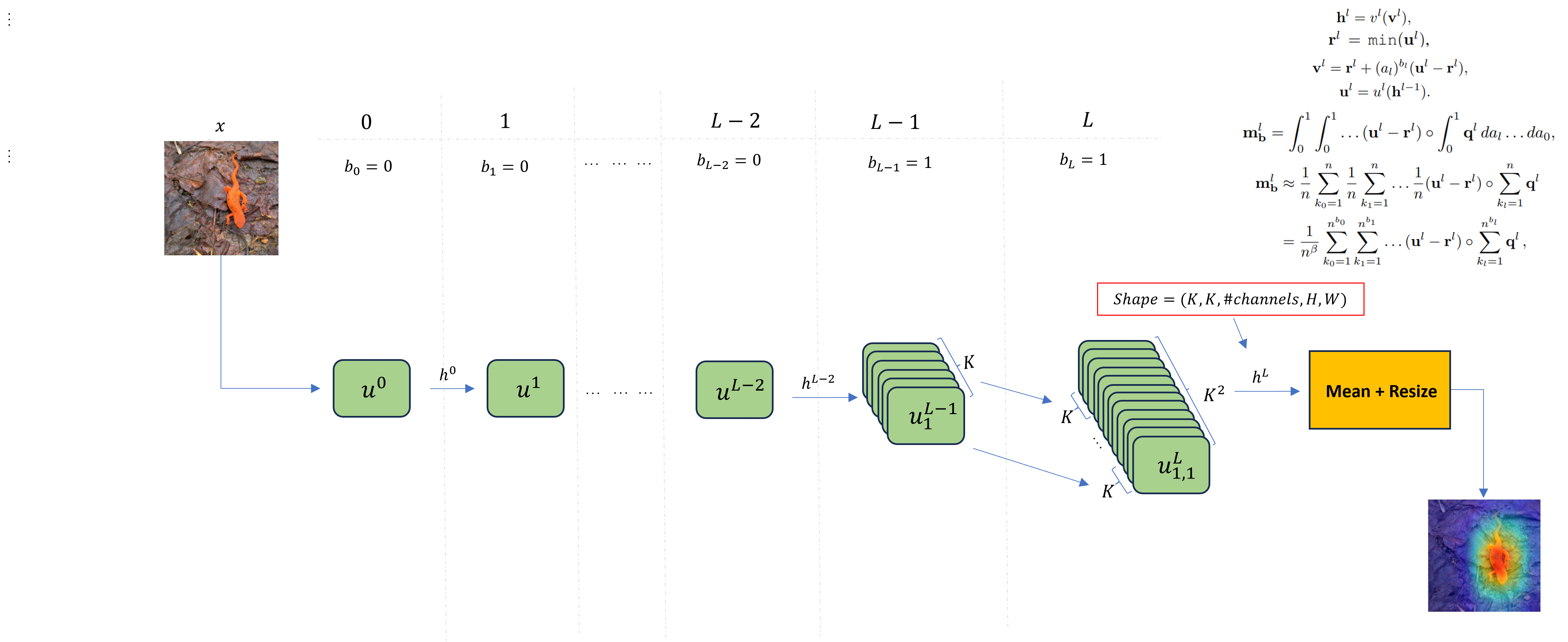Visual Explanations Via Iterated Integrated Attributions